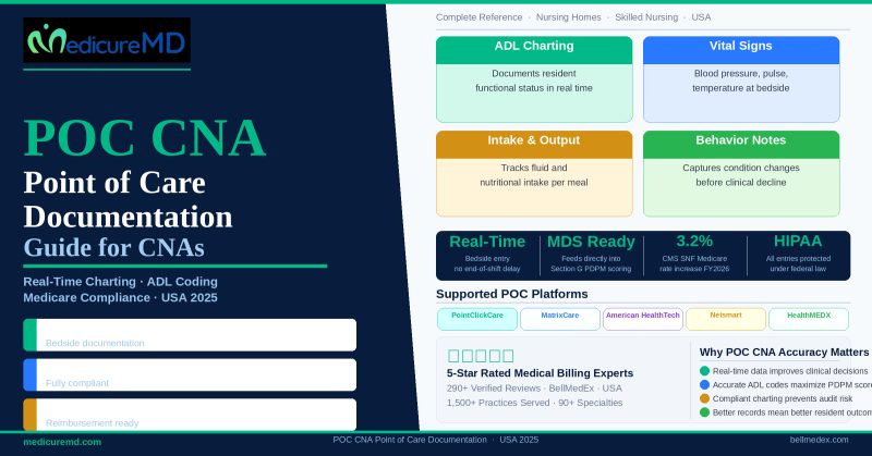 POC CNA: What Point of Care